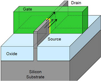 Enabling Nanometer Circuit Verification