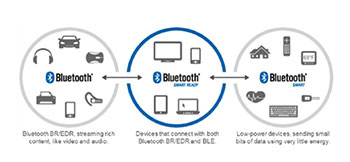 Developing Beacons with Bluetooth Low Energy Technology