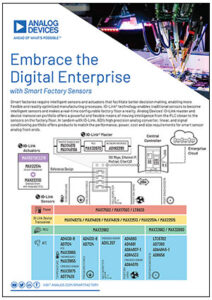 Embrace the Digital Enterprise with Smart Factory Sensors